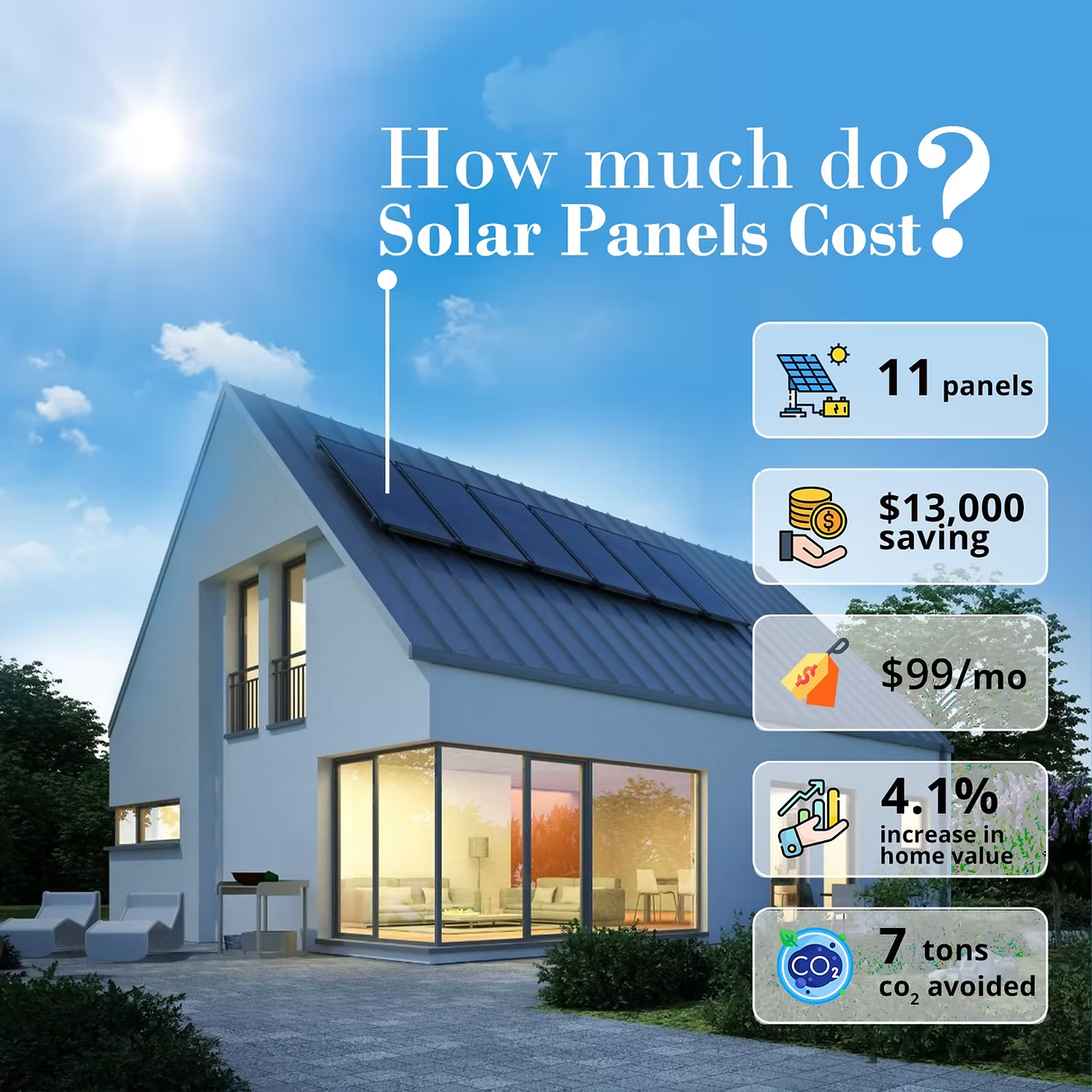Benefits of Online Home Solar Calculators | Estimate Your Solar Saving ...